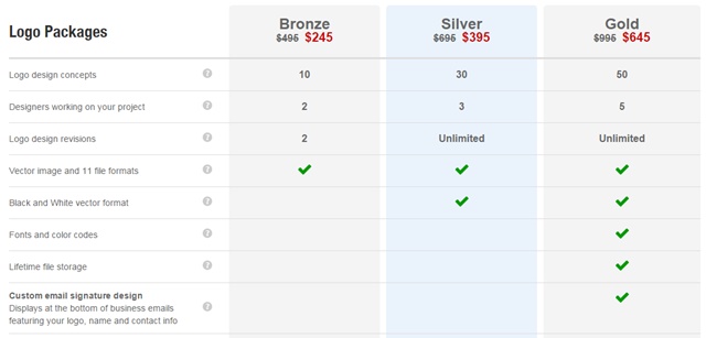 Deluxe Logo Design Review - Deluxe Logos Ratings