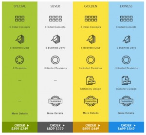LogoBee Review - Logobee Custom Logo Design Service