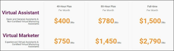 Virtual Latinos Review - Virtual Latinos US Virtual Assistant Ratings and Reviews