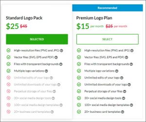 DesignCrowd Review - DesignCrowd Logo Ratings