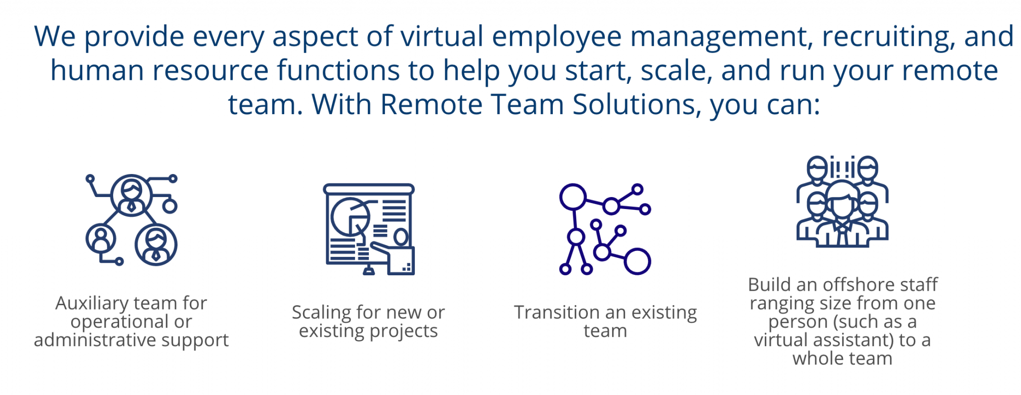Remote Team Solutions Reviews - Remote Team Solutions Ratings