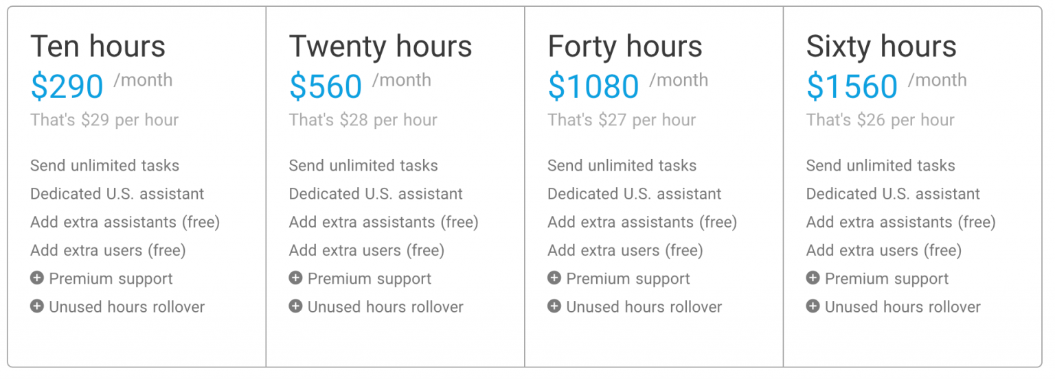 Time Etc Review - Time Etc Virtual Assistant Ratings & Reviews
