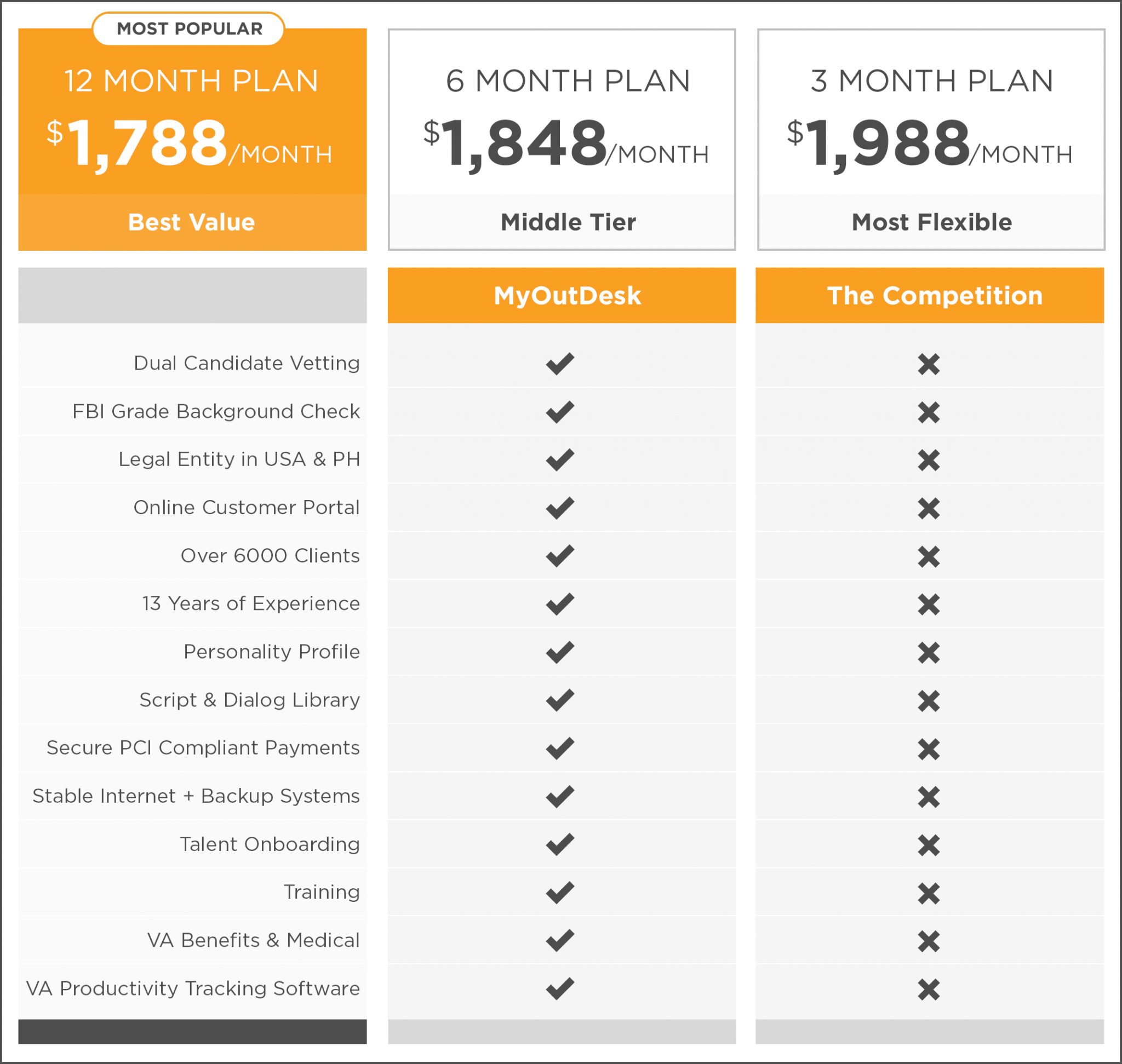 MyOutDesk Review - MyOutDesk Virtual Assistant Reviews and Ratings