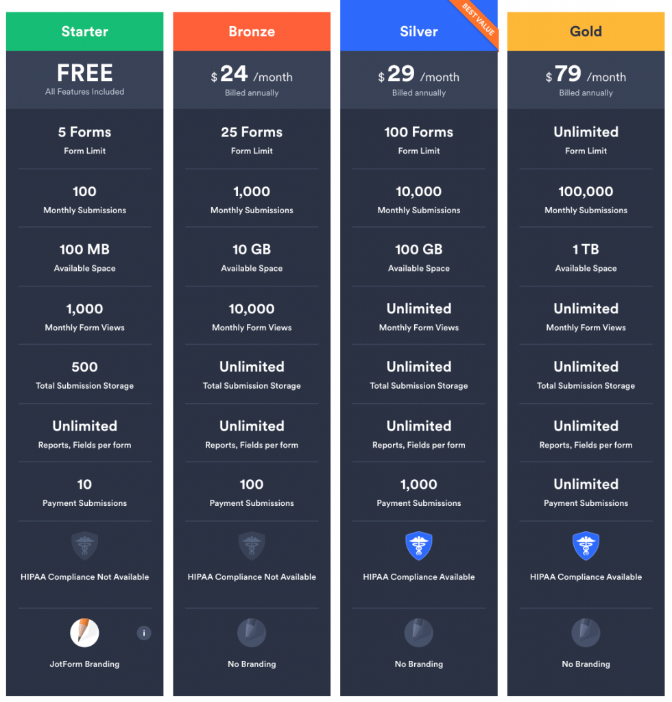 JotForm Review - JotForm Form Builder and Survey Maker Review