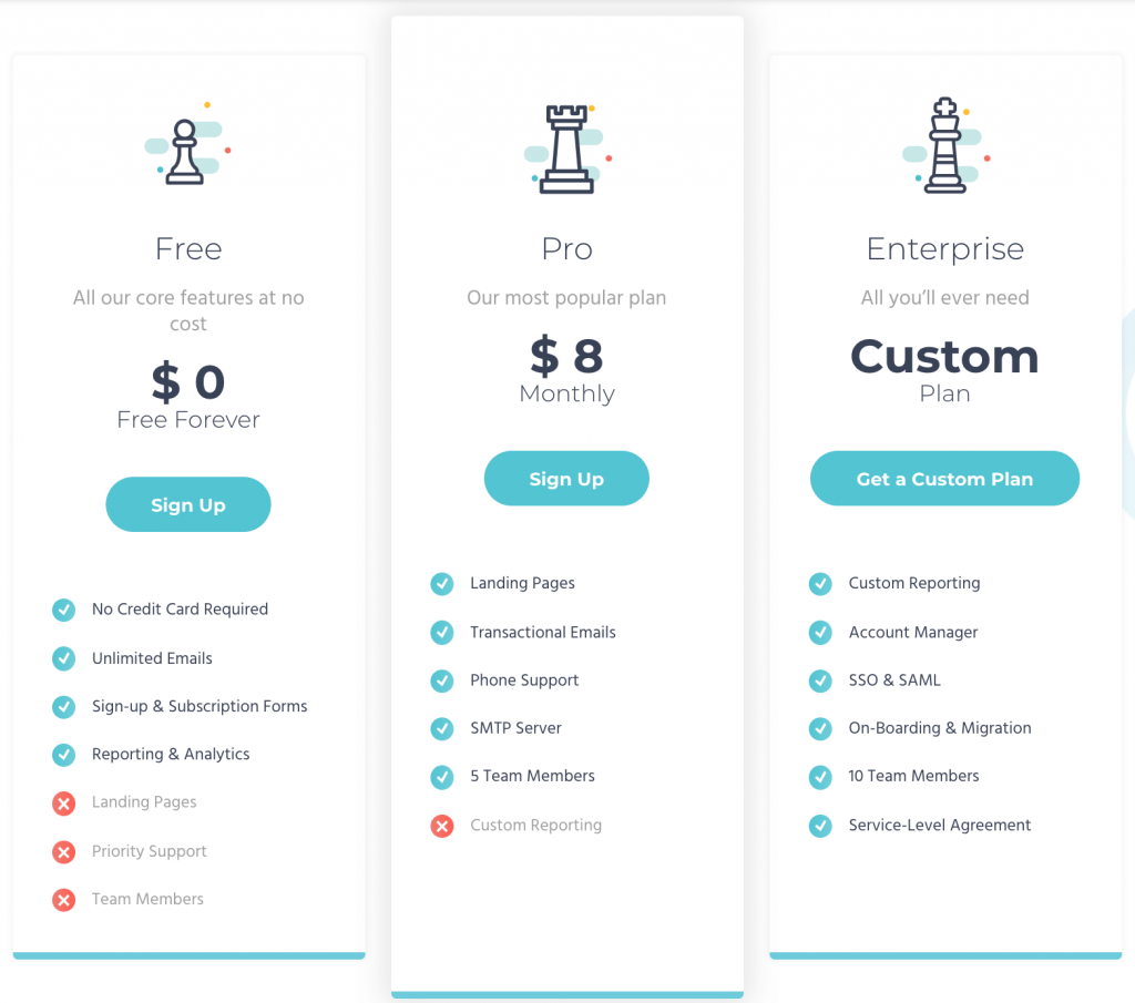 Moosend Review - Email Marketing and Automation platform review