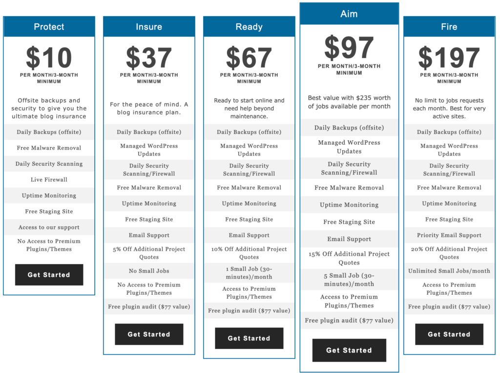 iMark Interactive Review - iMark Interactive Website Support Services Ratings