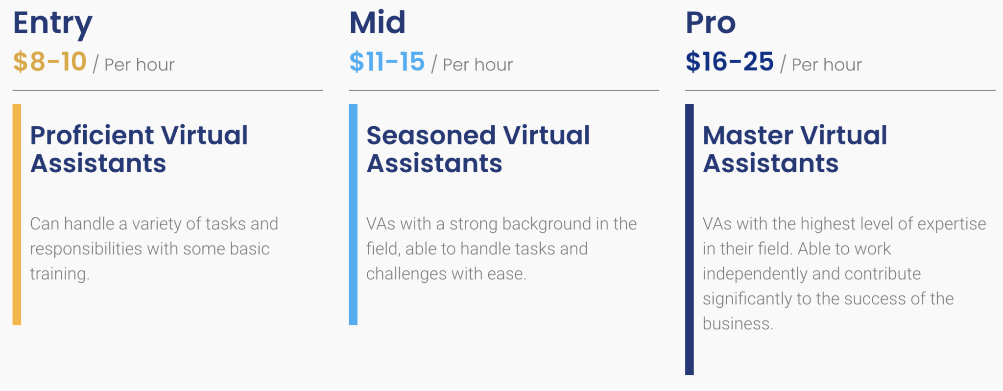 ProtopVA Review - ProtopVA Virtual Assistant Reviews and Ratings