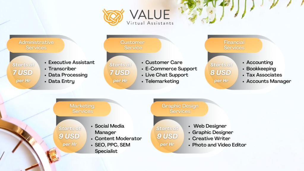 VALUE Virtual Assistants Review - VALUE VAs Reviews and Ratings